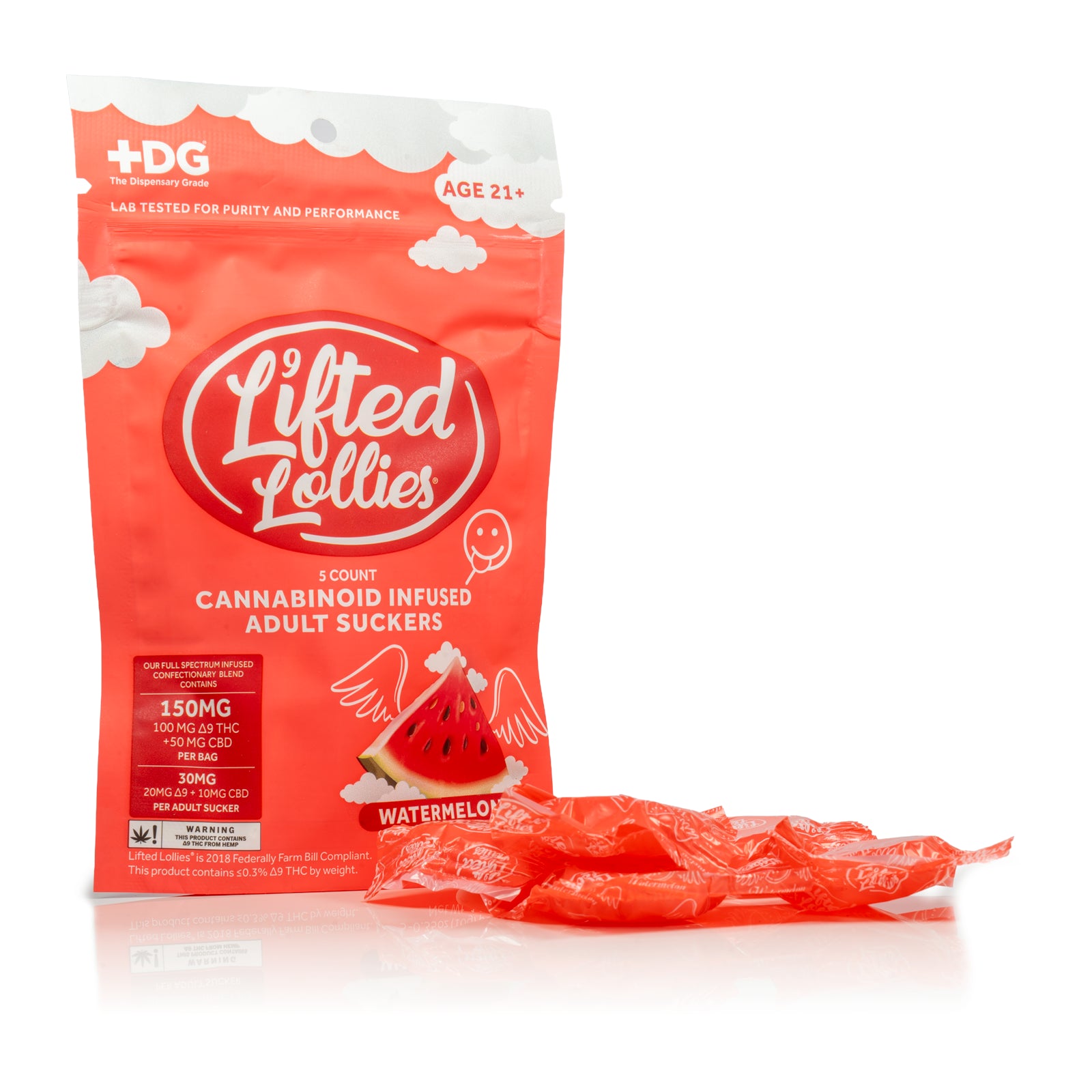 Lifted Lollies Watermelon - Edible Lollipop – My Feel Goods